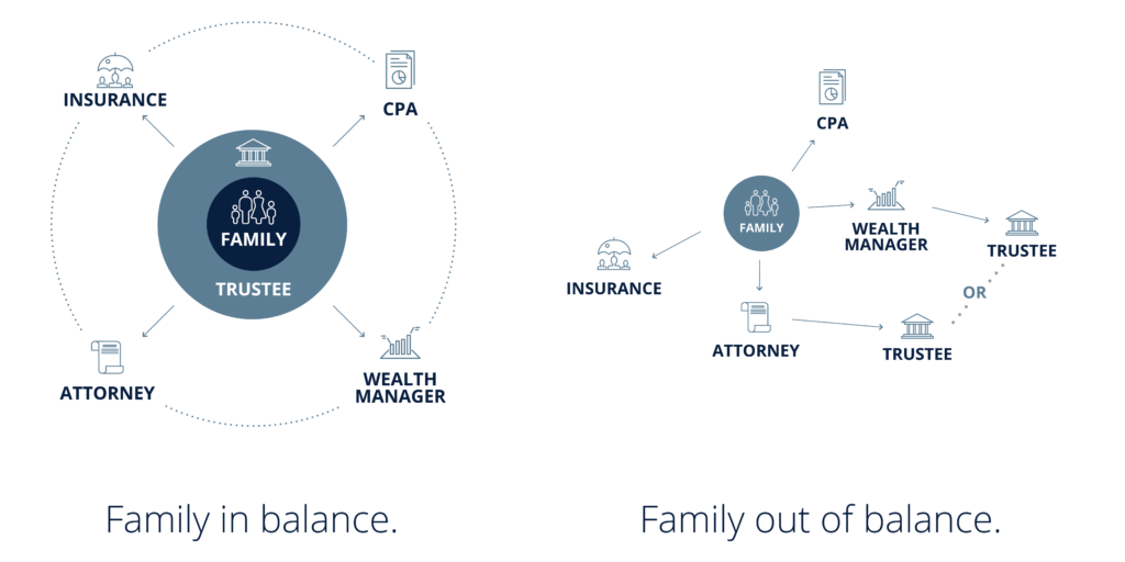 Family Trust Management | Family Trust Strategies